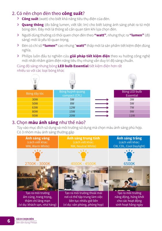 Đèn Led ốp trần nổi Philips CL200 EC RD 10W HV 02 - Hệ Thống Cơ Điện